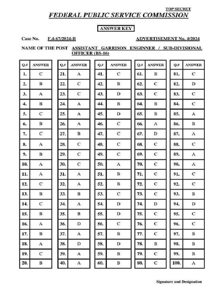 FPSC Answer Keys of Tests Held On 25 October 2024 | PDF
