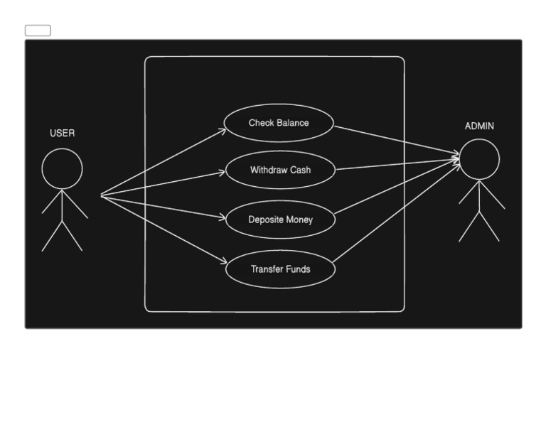 Use Case Diagram | PDF