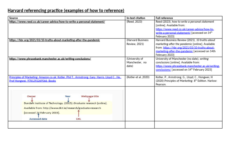 Harvard Referencing Guide | PDF