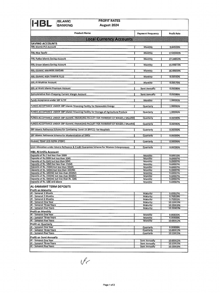 Declaration of Profit Rates (LCY FCY) For August 2024 | PDF