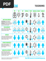 Toxidrome | PDF