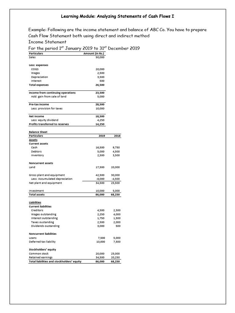 Analysis of Cashflows 1 QB | PDF | Cash Flow Statement | Equity (Finance)