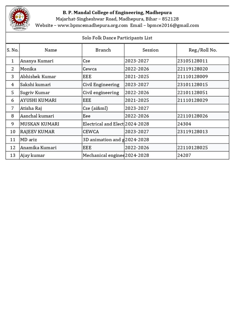 Solo Folk Dance Participants List | PDF