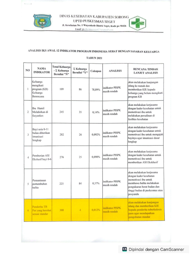 D 2.5.2.1 Analisis Iks Awal | PDF