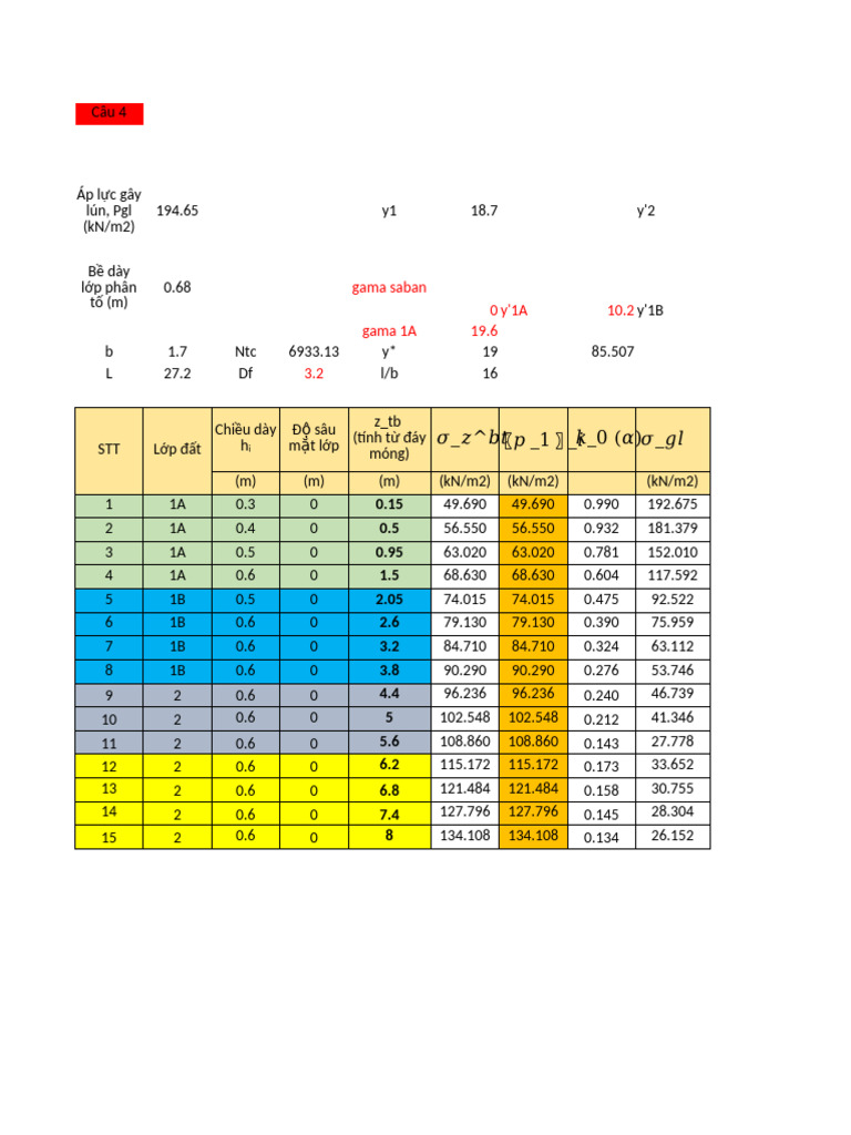 Tính lún (2) | PDF