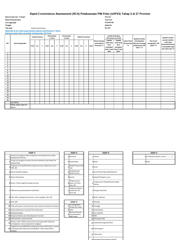 RCA Form untuk Ke Lapangan - Pin Polio 2024 | PDF