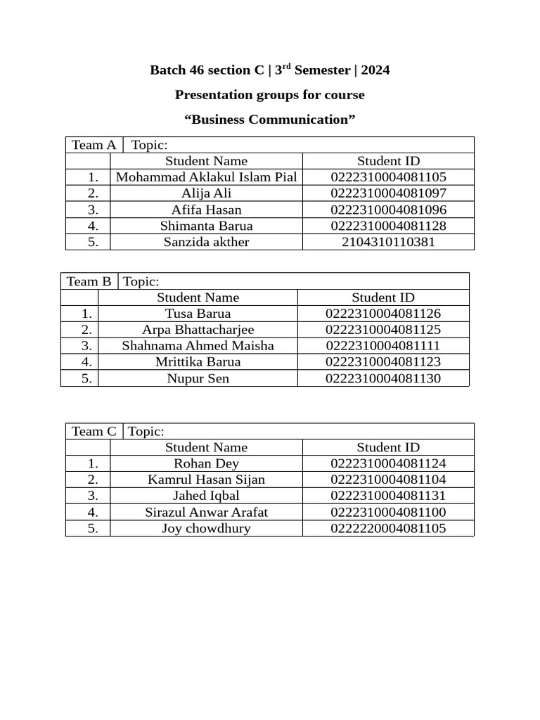 Bcomm Assignment GRP List | PDF