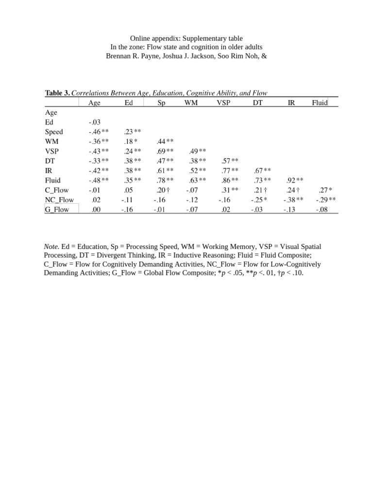 NIHMS323866 Supplement Supplementary - Table | PDF | Self-Improvement | Science & Mathematics