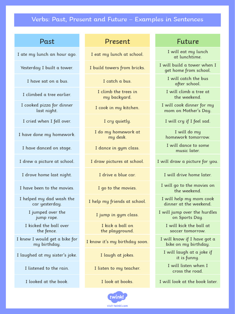 Us T e 297 Simple Verbs Past Present and Future Examples in Sentences ...