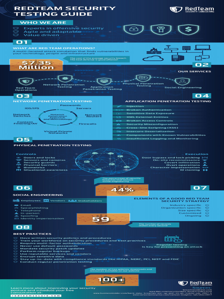 RedTeam Testing Guide Infographic PDF | PDF