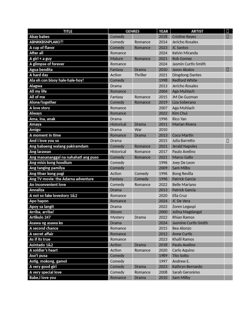 Pinoy Movies | PDF
