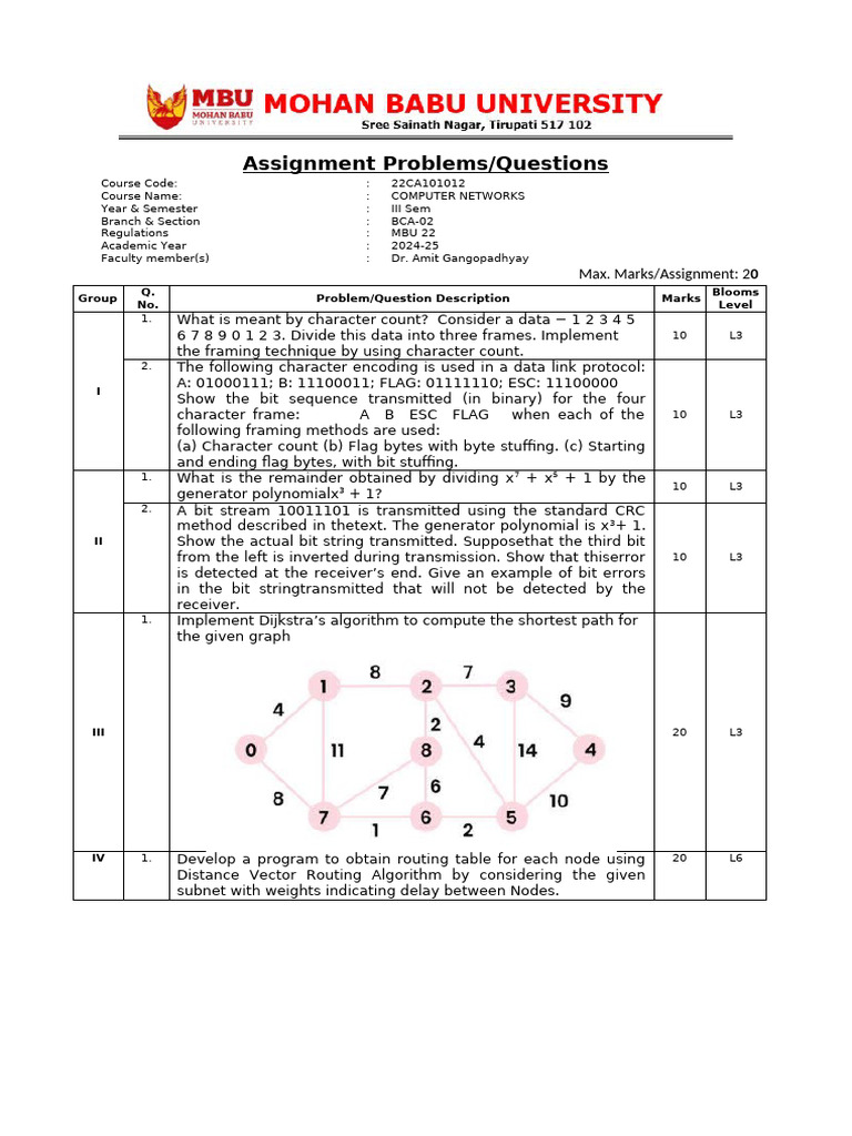 CN-ASSIGNMENT -EXPERIMENTAL LEARNING | PDF | Routing | Bit
