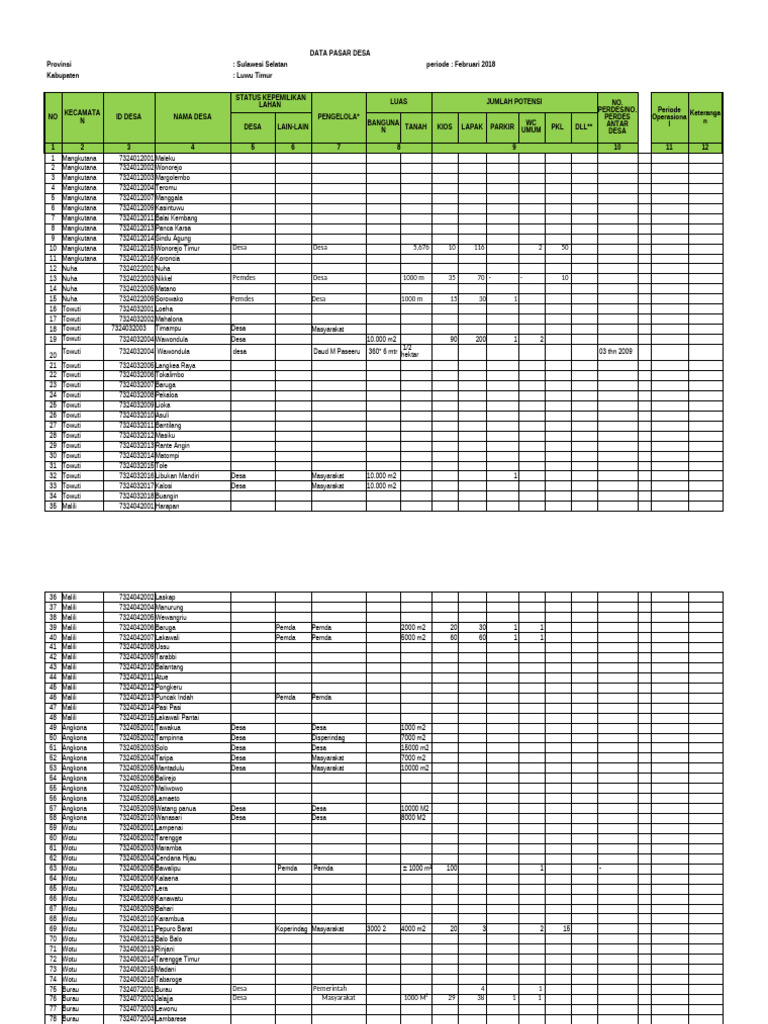 Form Pengembangan Pasar Desa Kab. Luwu Timur | PDF