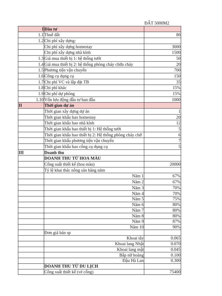 Excel Dadt | PDF