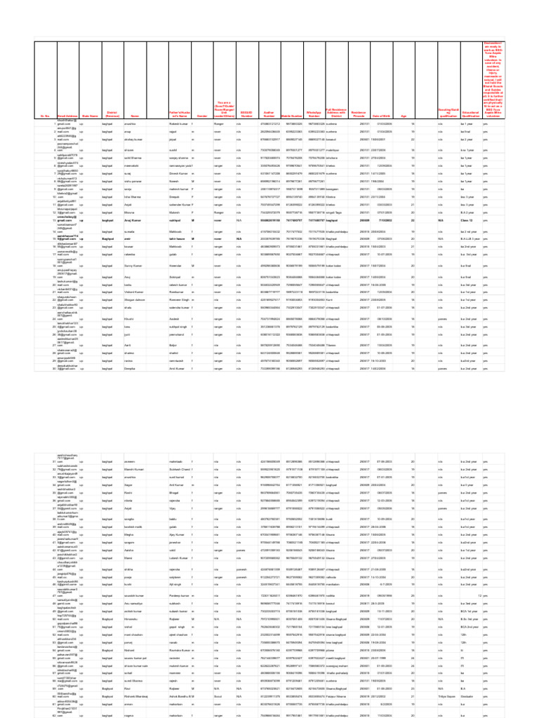 Self - BAGPAT YAMS (Yuva Apada Mitra Scheme) - Sheet1 | PDF
