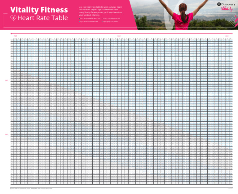 Vitality Fitness Heart Rate Table | PDF