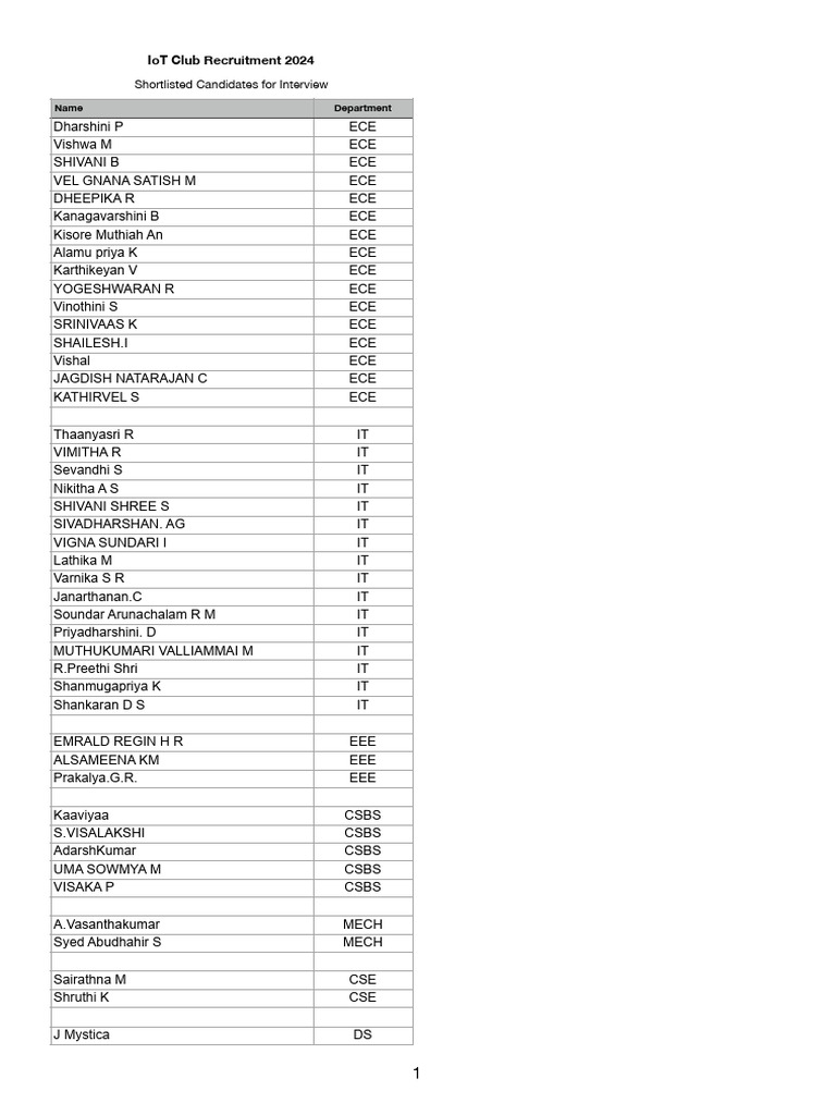 Shortlisted Interview Candidates 2024 | PDF | Religion & Spirituality