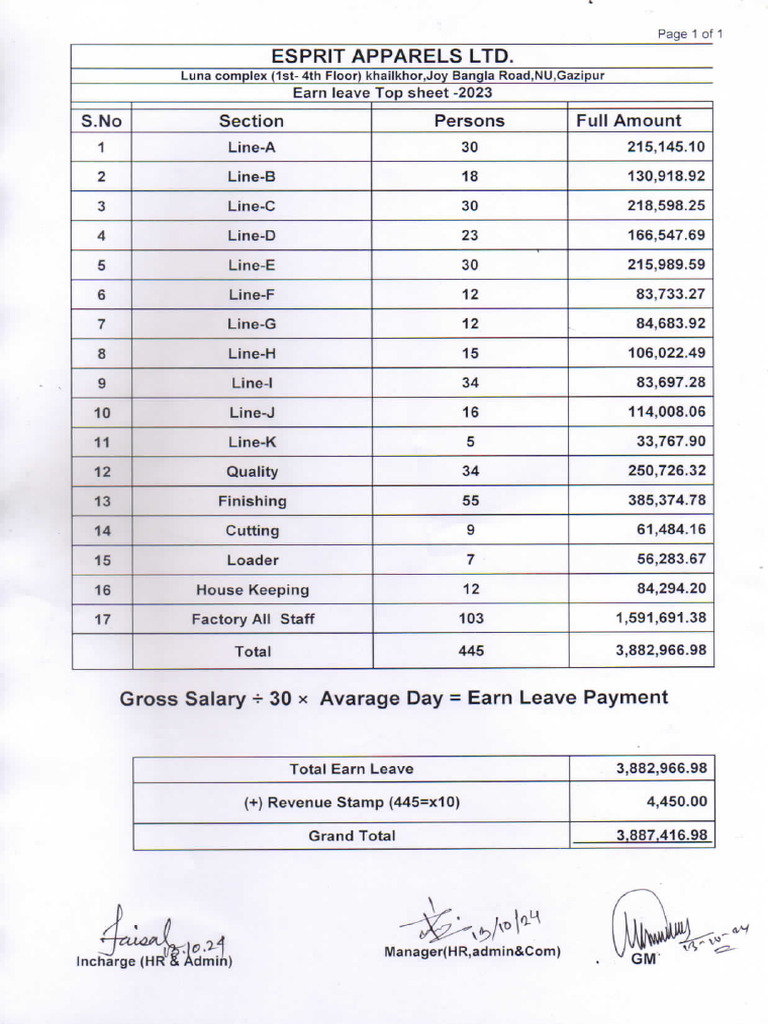 Earn Leave Summary | PDF