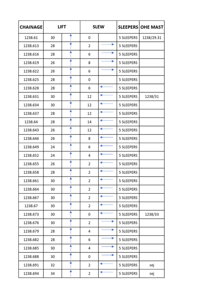 Railway Sleeper and OHE Mast Data | PDF