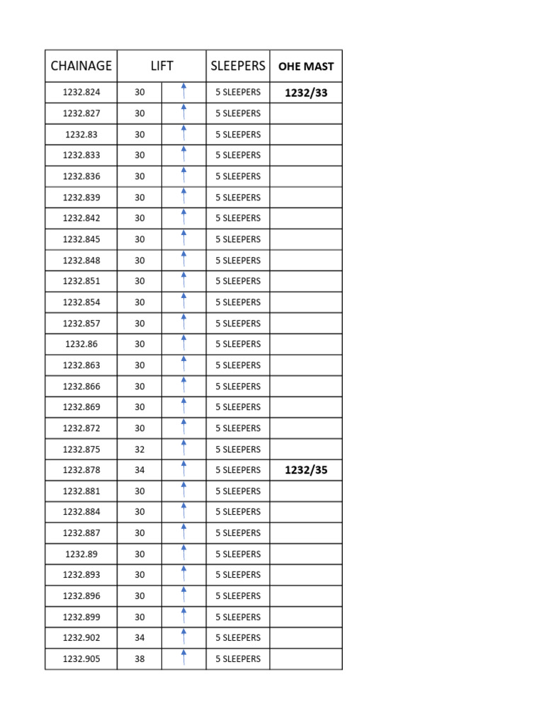 Chainage Sleepers Lift: Ohe Mast 1232/33 | PDF
