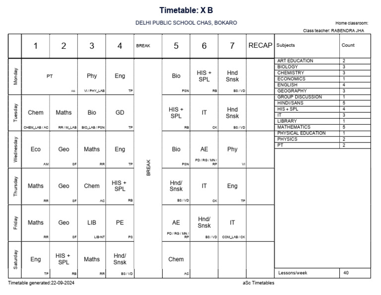 Recap: Phy Eng Bio His + SPL HND SNSK | PDF | Science