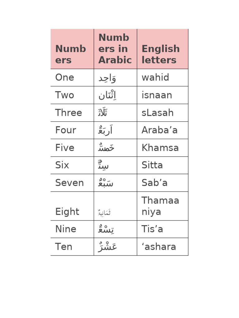 Arabic Numbers 1 To 10 | PDF