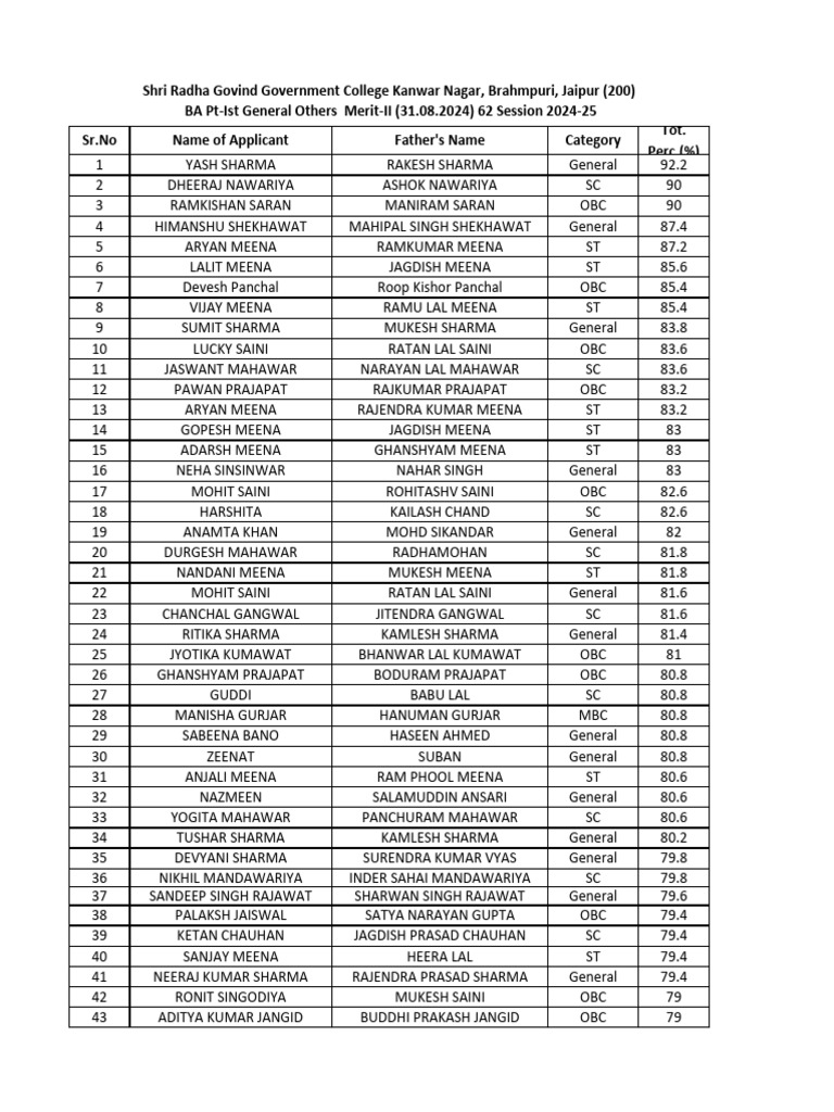 Final Admitted List BA-BSc Bio - BSC Maths Part-1st Session 2024-25 | PDF