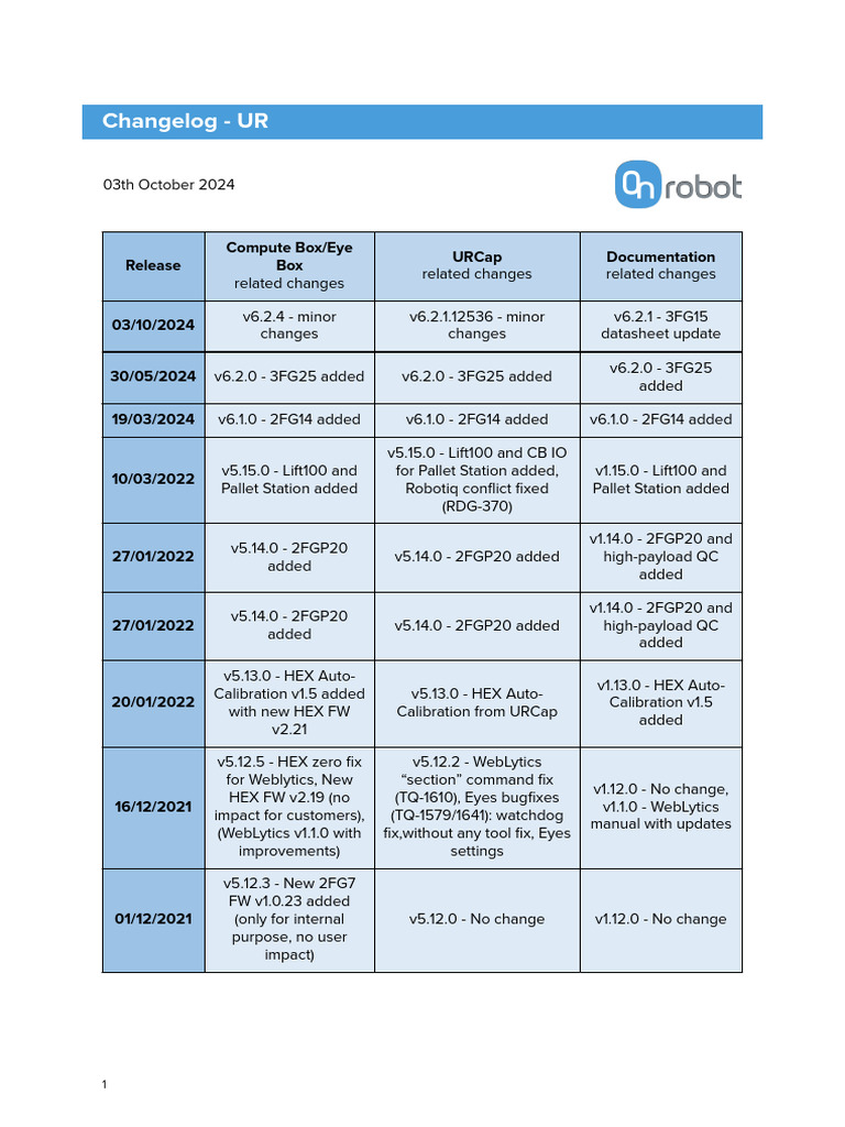 Software User Manual Changelog - UR EN | PDF | Computer Architecture ...