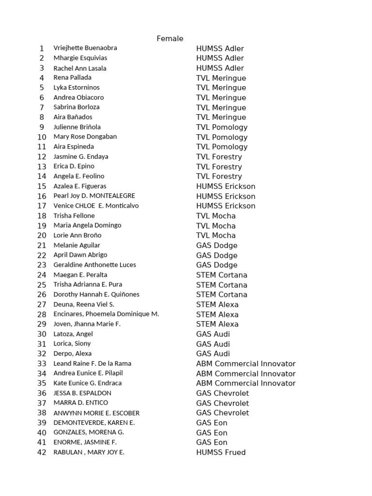 BEA Validation Examination List of Test Takers | PDF