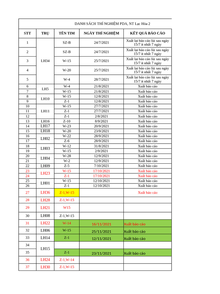 DANH SÁCH PDA, NT LAC HOA 2 Update | PDF
