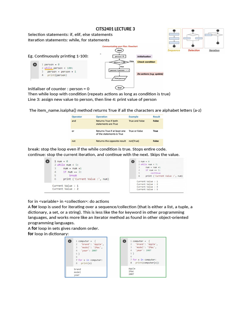 Cits2401 Lecture 3 | PDF | Teaching Methods & Materials