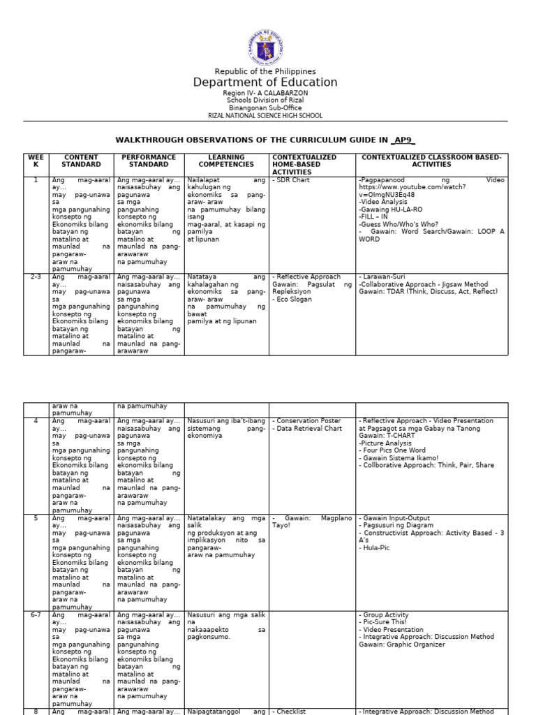 Walkthrough-Cg Makabayan - (Ap9 1st QTR.) | PDF