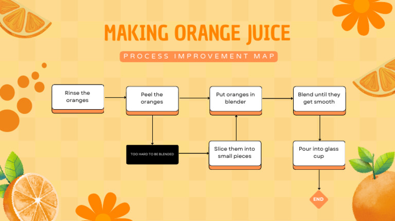 Making Orange Juice | PDF | Wellness