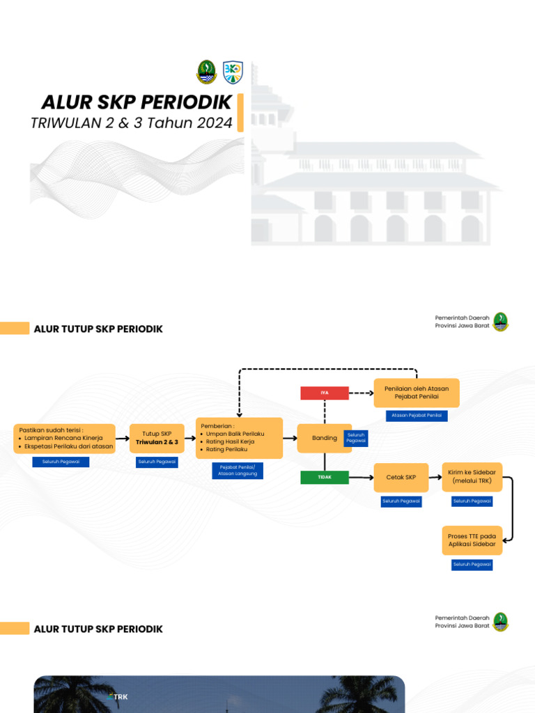 Alur SKP Triwulan 2 Dan 3 Fix | PDF