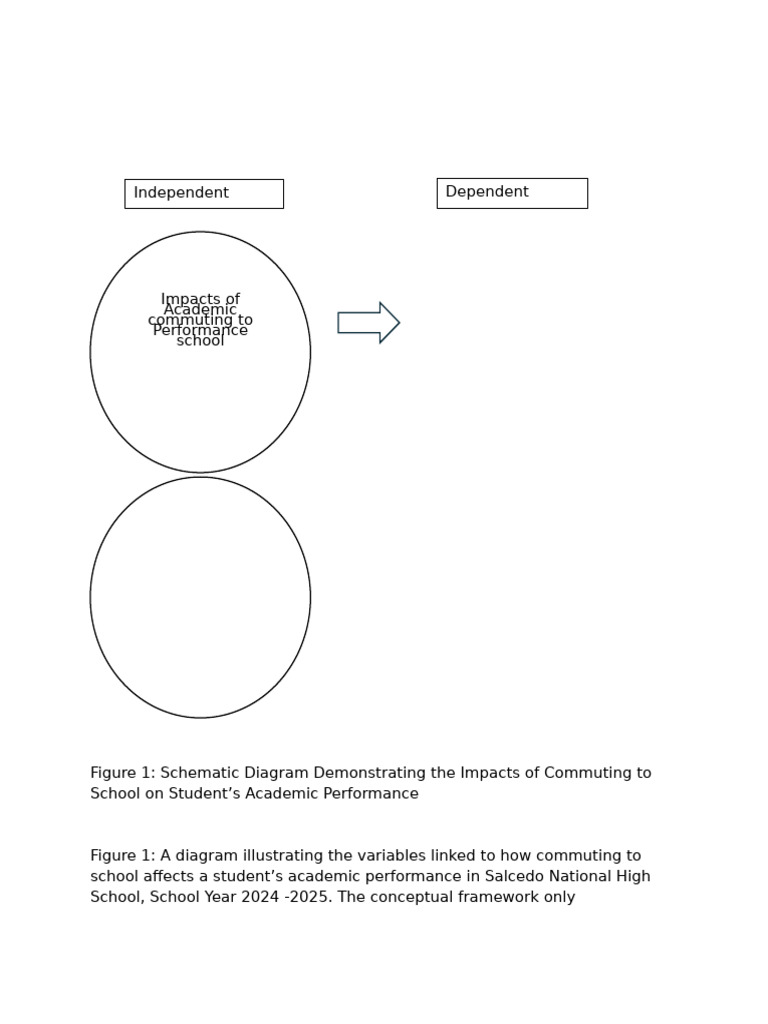 Conceptual Framework | PDF