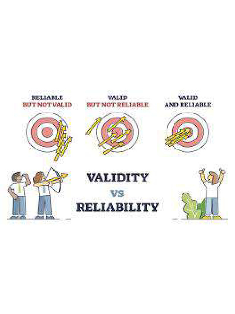 Validity and Reliability | PDF