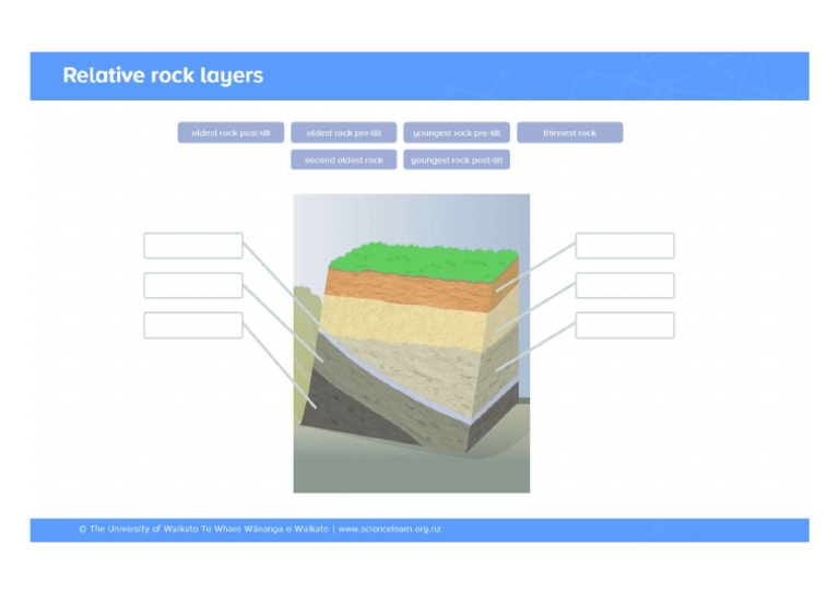 Relative Rock Layers Download Exercise | PDF