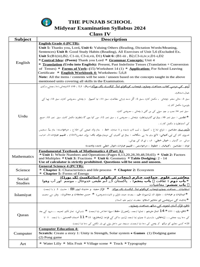 Class 4 Syllabus (1) | PDF