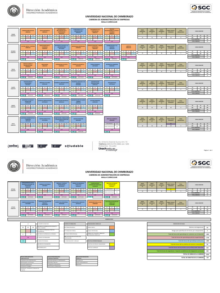 AdmnistraciónEmpresas | PDF | Economias | Business