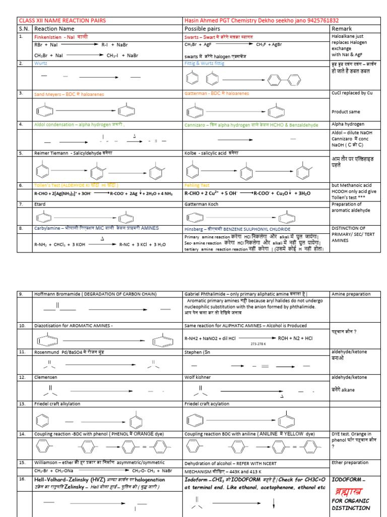 Name Reactions. | PDF