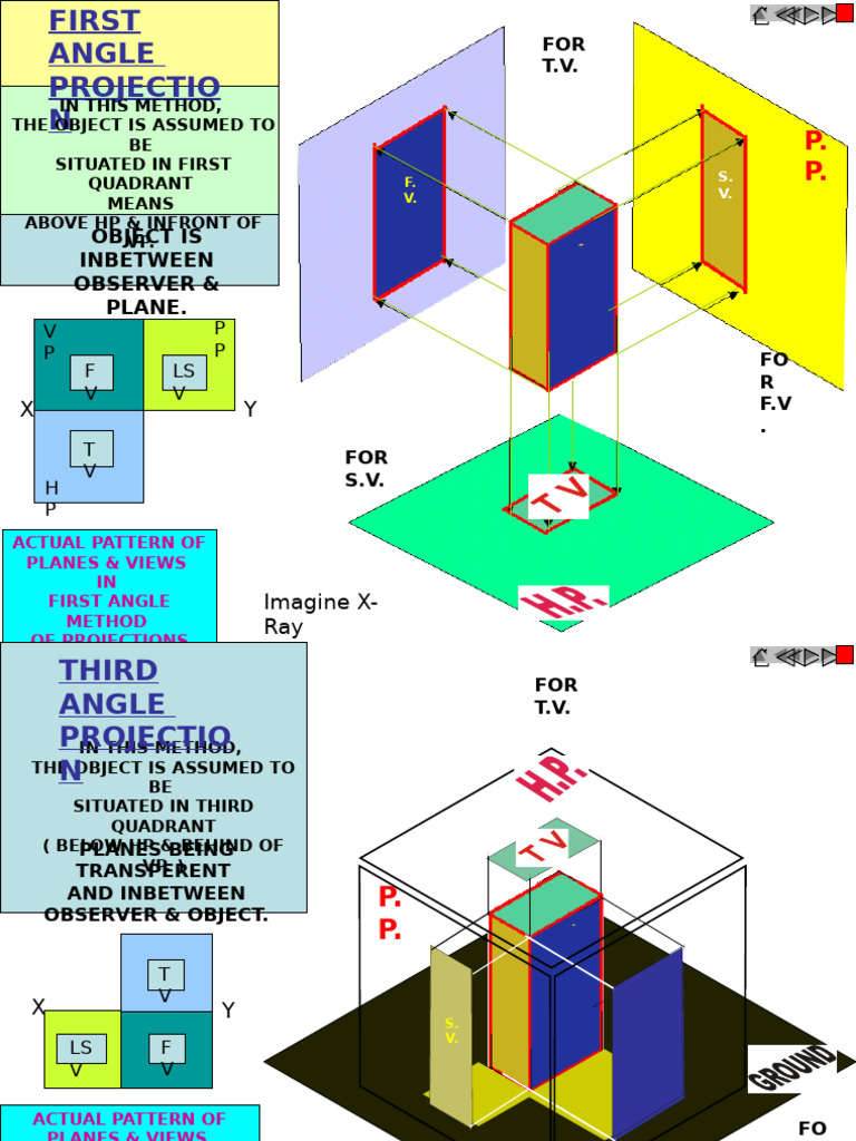 Ortographic Projection | PDF | Euclidean Geometry | Visual Journalism