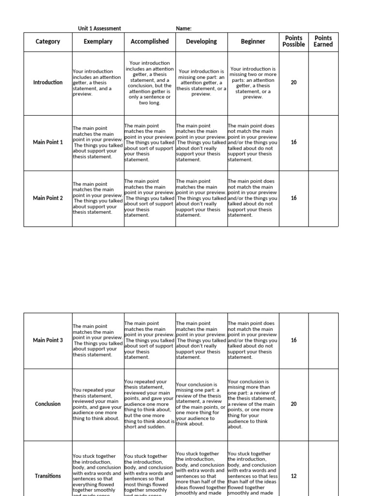 G8 Oratory Unit 1 Assessment Rubric | PDF | Logic