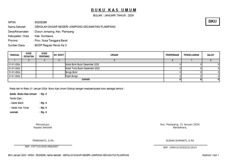 Bku All Output | PDF