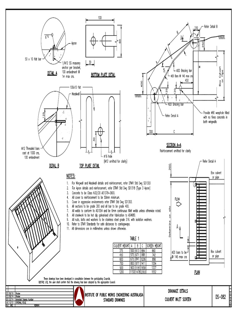 DS 082 Drainage Details Culvert Inlet Screen | PDF