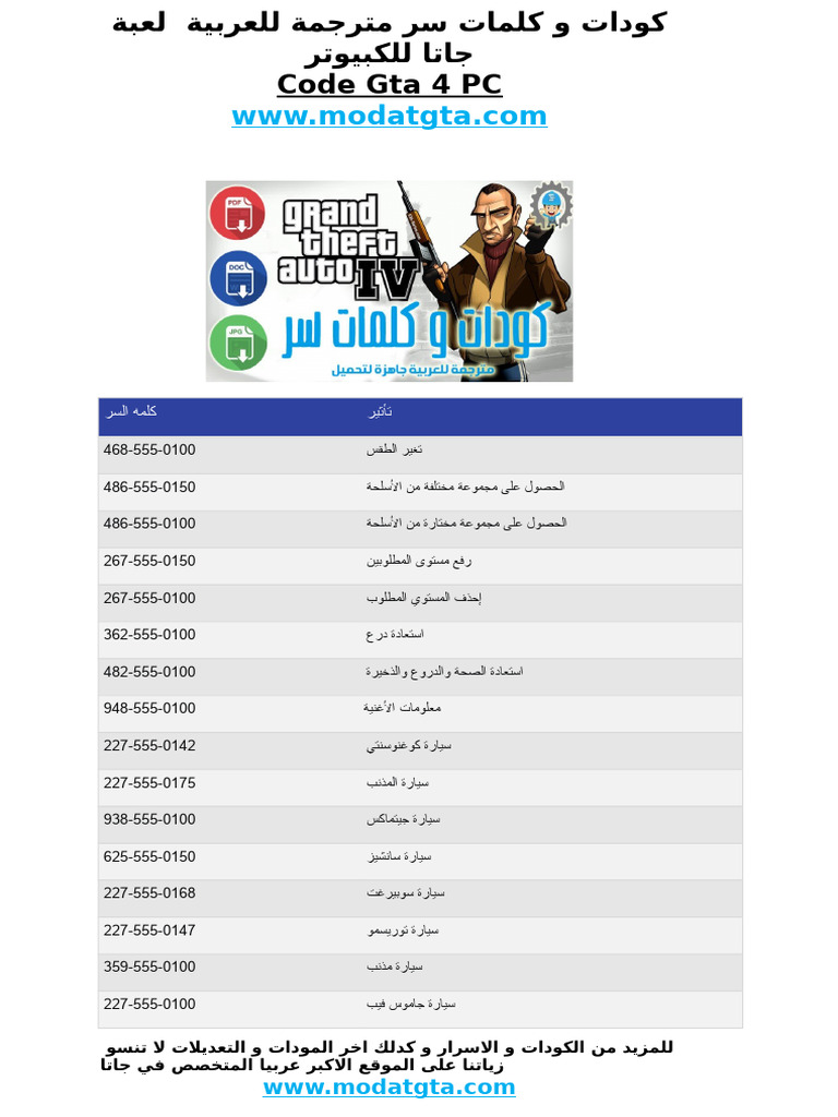 Code Gta 4 PC | PDF