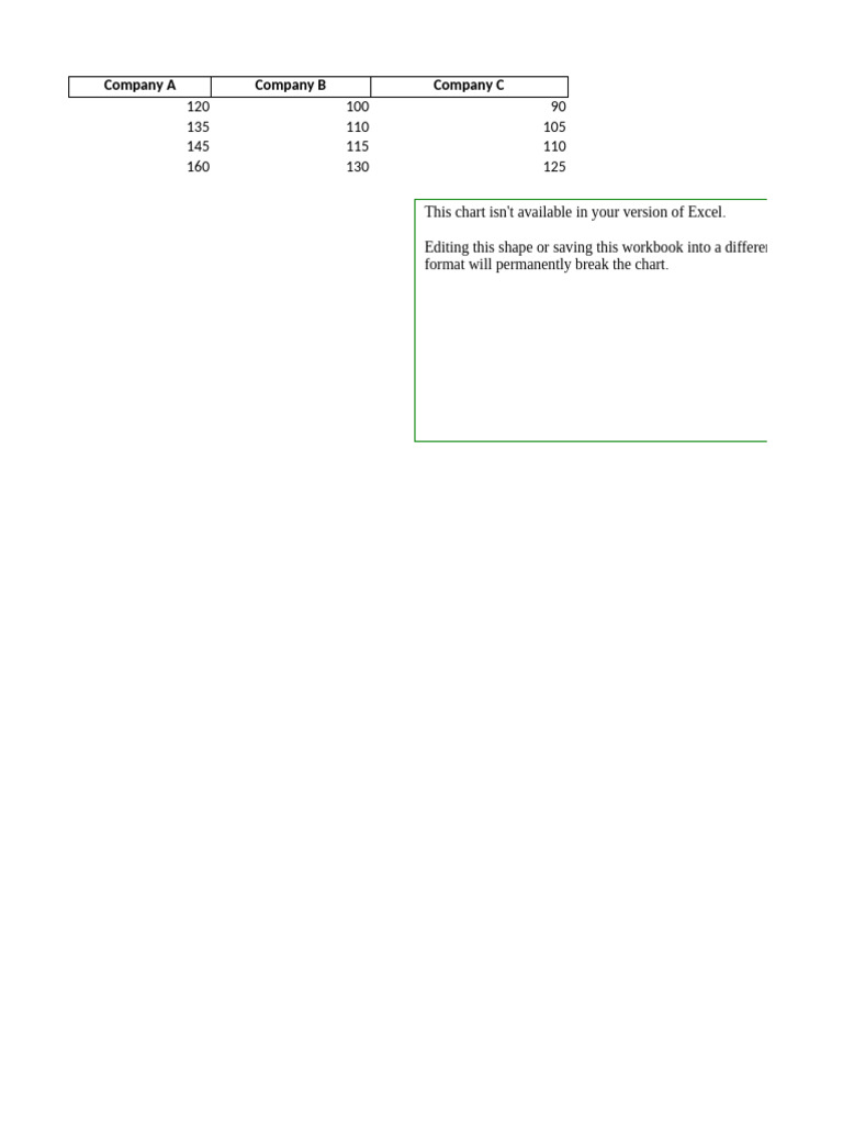 Box Plot Chart | PDF