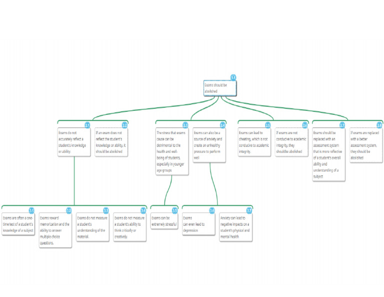 Argument Map Pdf