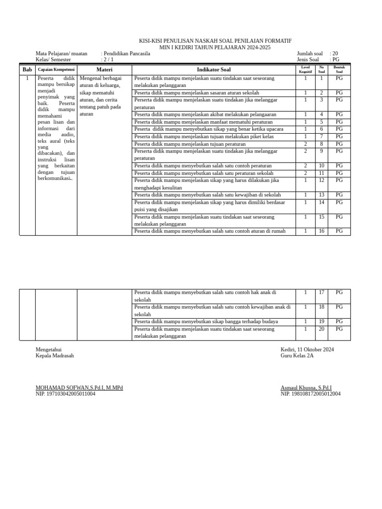 Kisi-Kisis PP Bab 1 Aku Patuh Aturan New | PDF