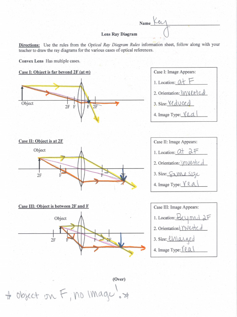 Lens AND Mirror Diagram Worksheet KEY | PDF | Optics | Electromagnetic ...