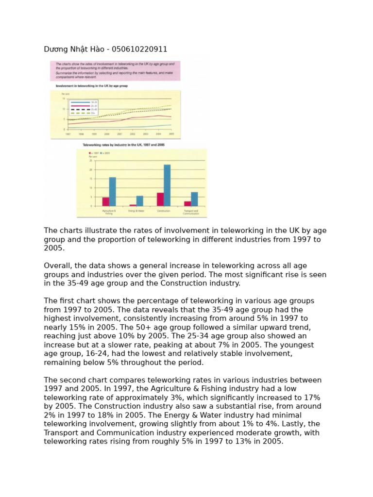 Writing Assignment 2 - Dương Nhật Hào | PDF | Finance & Money Management | Politics